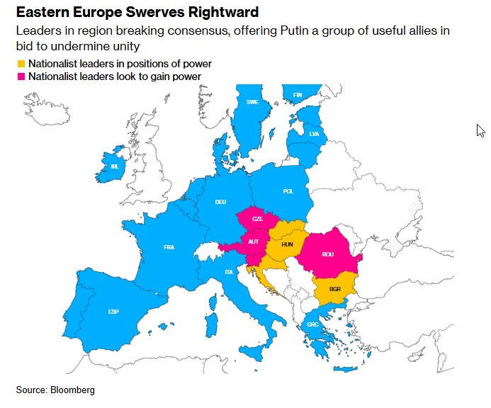 basil10 • Bloomberg: Путин приобретает союзников в Европе в неподходящее для Украины время